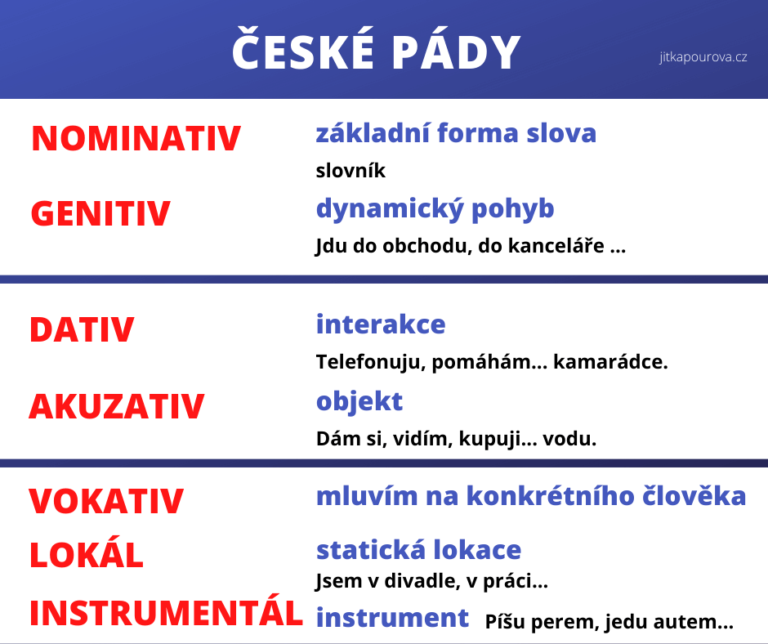 Jak na výuku pádů